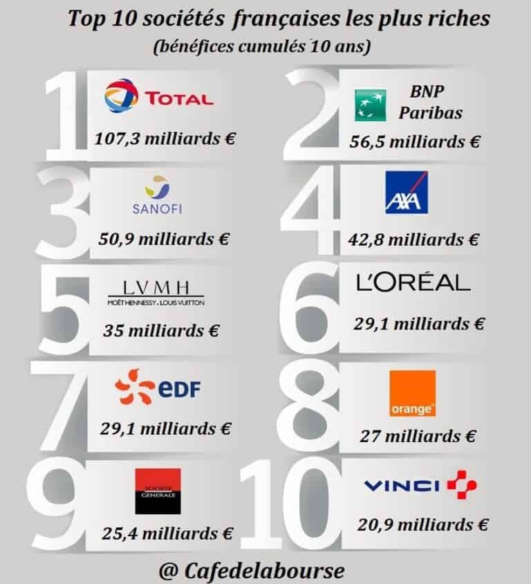 Liste des 10 plus gros CSE de France | Accès et infos Liste des 10 plus gros CSE de France | Accès et infos