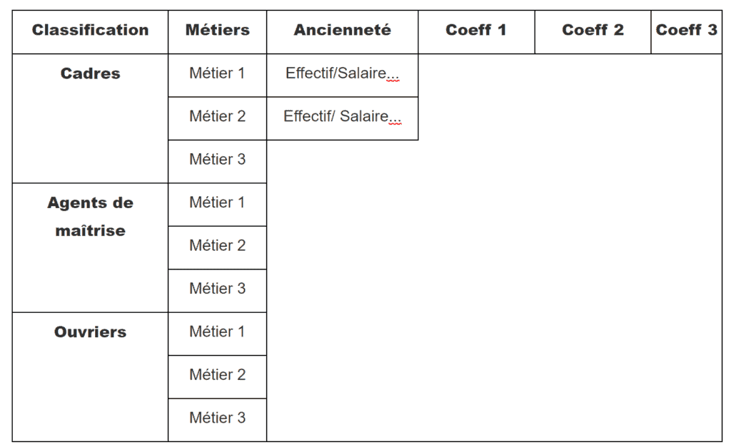 Grille de salaire : calcul, exemple et conception (2022)