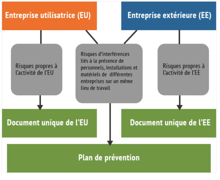 Plan de prévention : contenu, mise en place & exemples