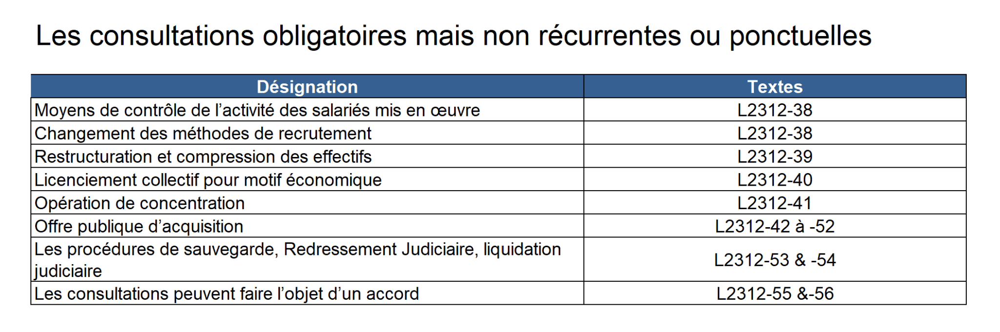 Consultation obligatoire du CSE : tout ce qu’il faut savoir