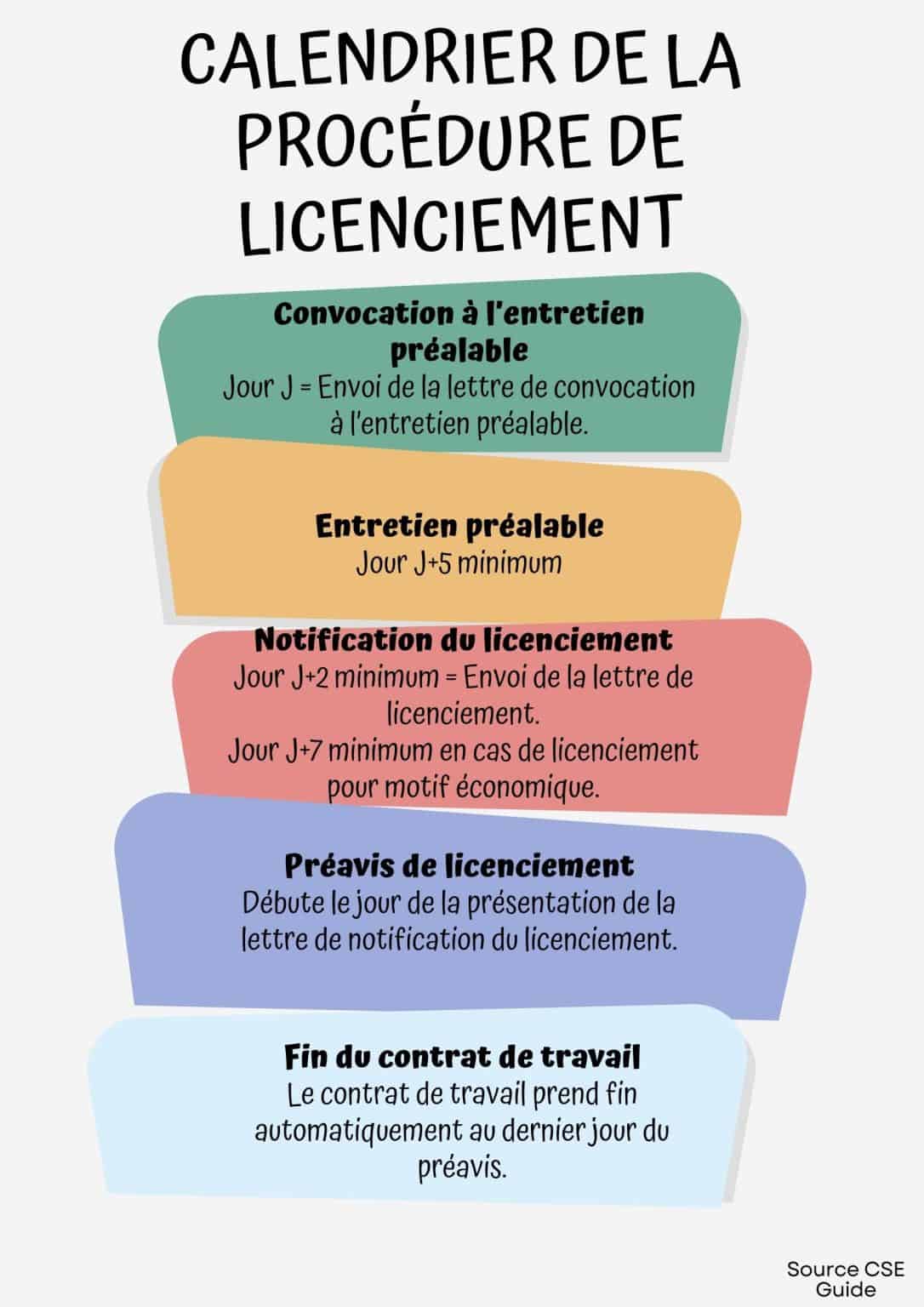 Procédure de licenciement expliquée étape par étape (2025)